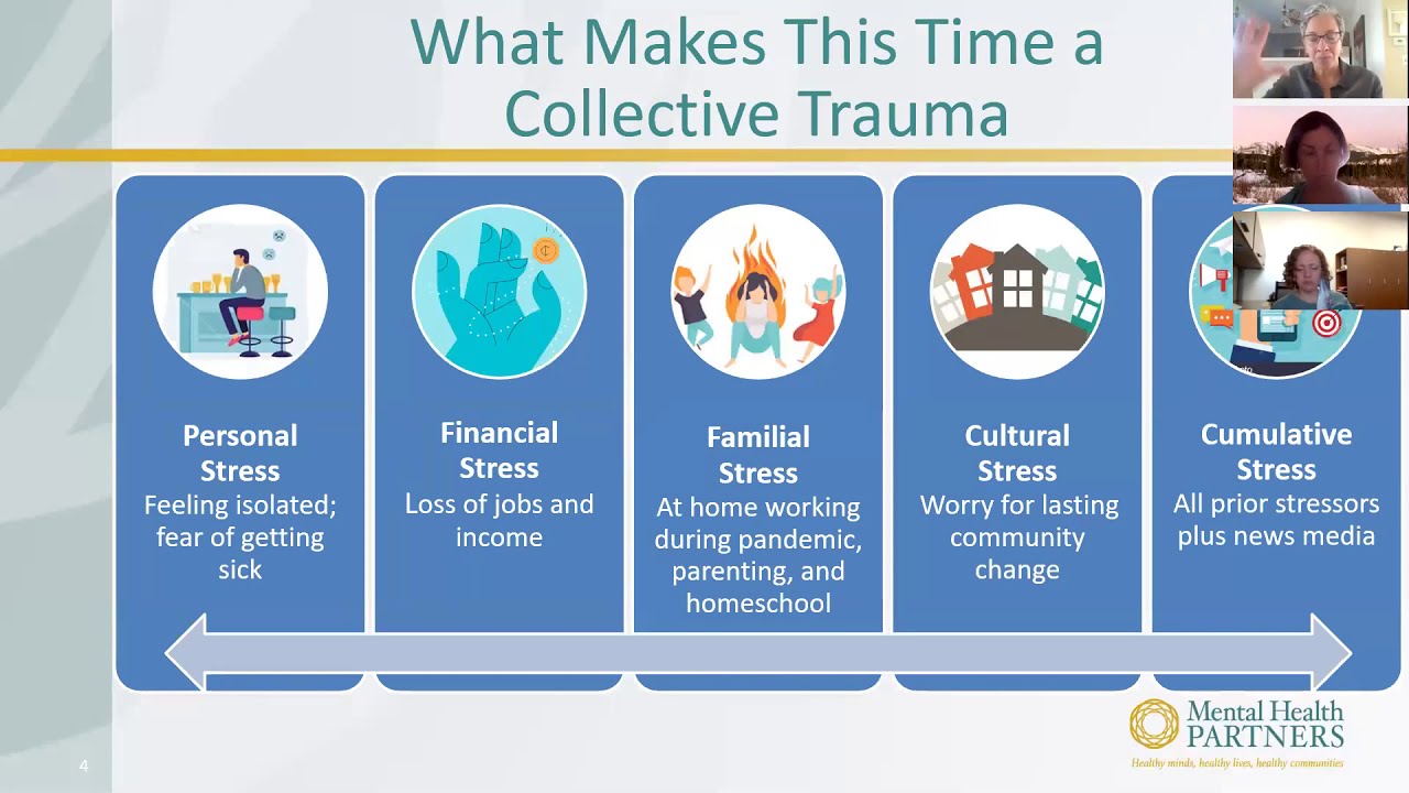 Collective Trauma and Cumulative Stress During COVID-19 and Strategies ...