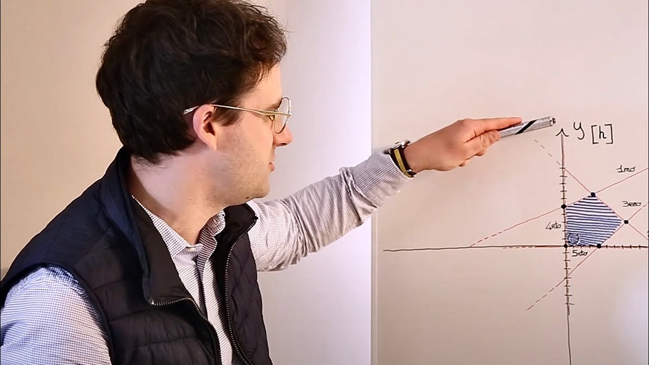 Programmazione lineare: spiegazione semplice - YouTube