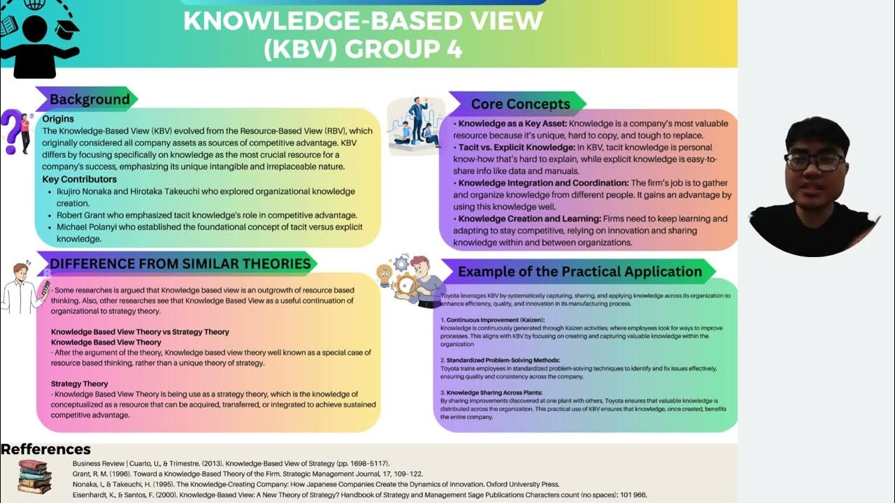 Knowledge Management’s Theory- The Knowledge-Based View (KBV) Theory ...