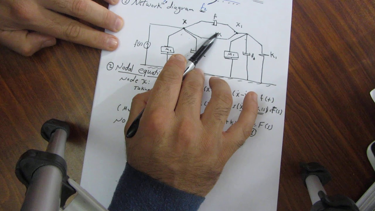 6 control system-mechanical - YouTube