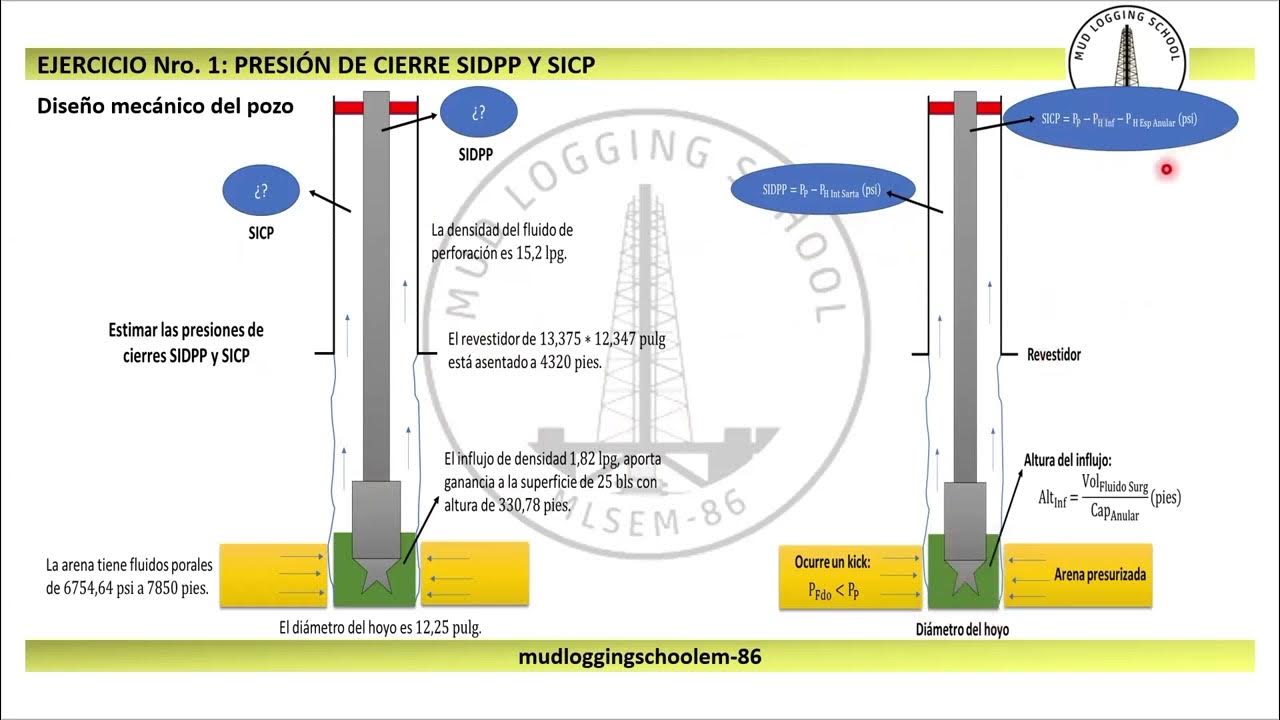 Ejercicio Nro. 1: Presión de cierre en la tubería (SIDPP) y en el casing (SICP) - YouTube