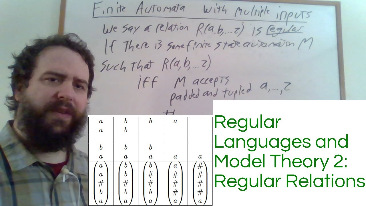 Regular Languages and Model Theory 2: Regular Relations and Leaving ...