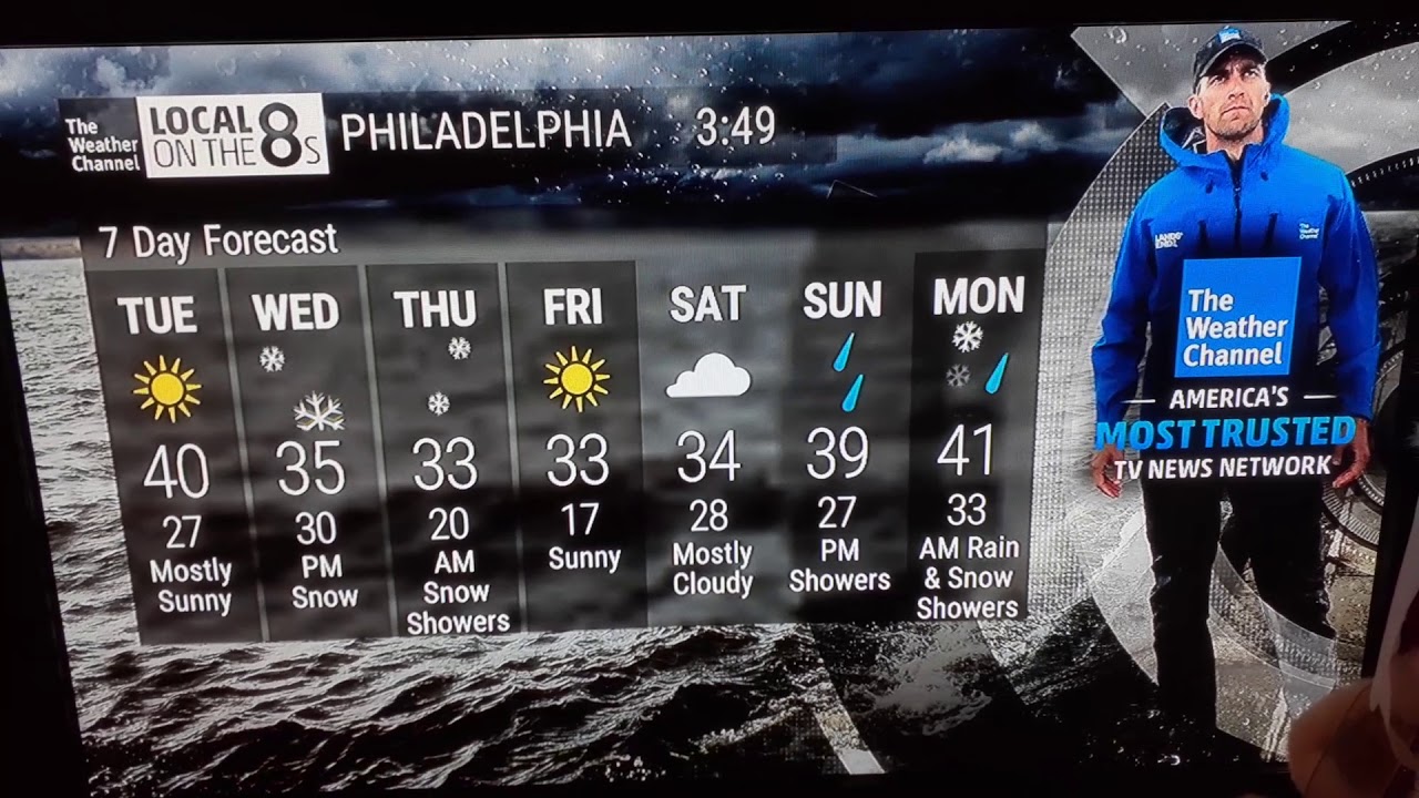 TWC Local on the 8s (#29) - 12/14/2020 at 3:48pm (+Winter Storm Watch ...