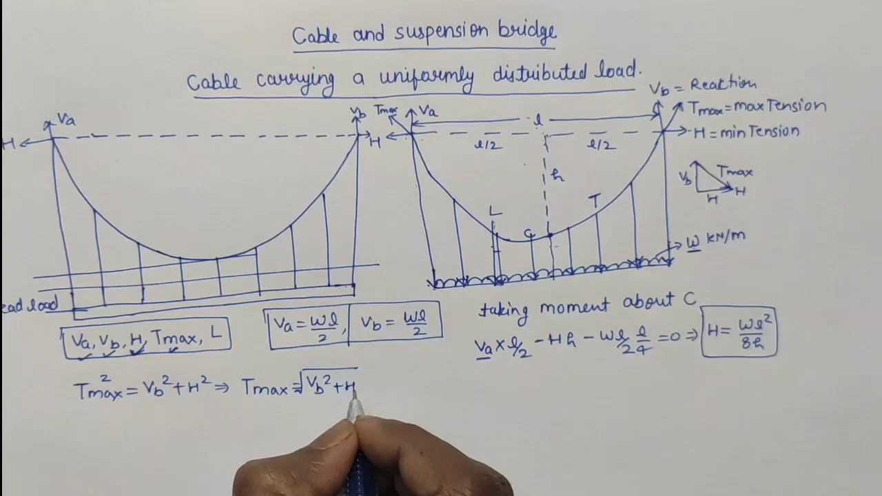 Cable and suspension bridge (complete video) - YouTube