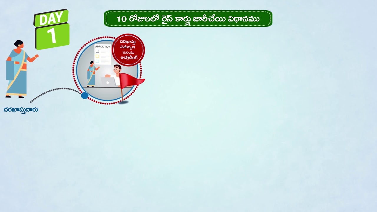 How to Apply Rice Card online|| YSR Govt New Rice Card Apply|| 10 Days ...