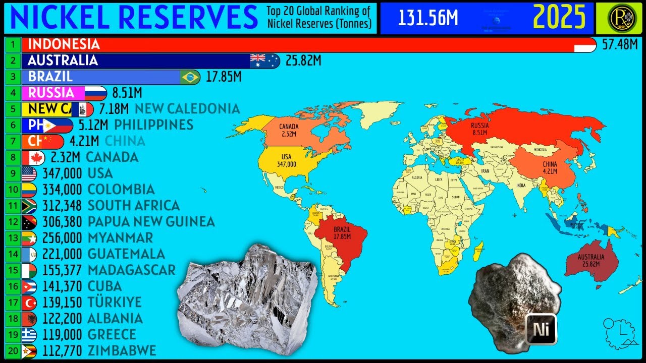 TOP 20 GLOBAL RANKING OF NICKEL RESERVES - YouTube