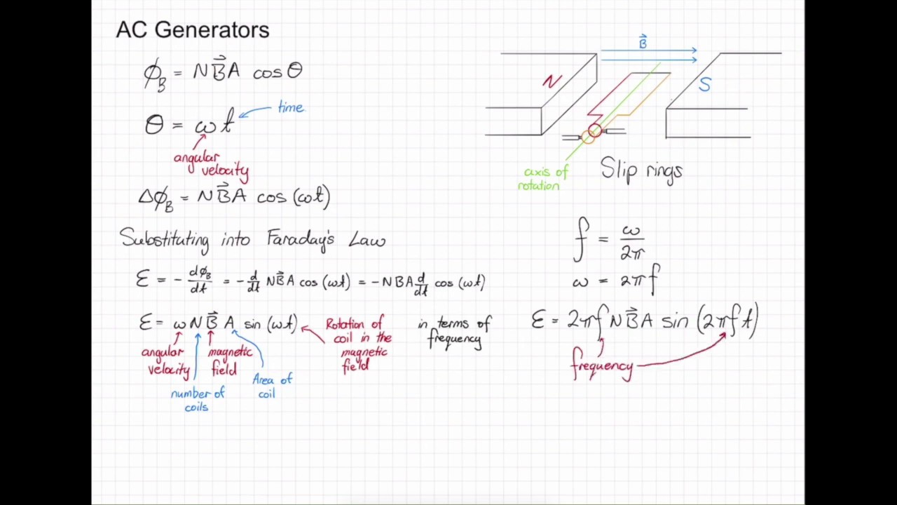 AC Generators - emf - YouTube
