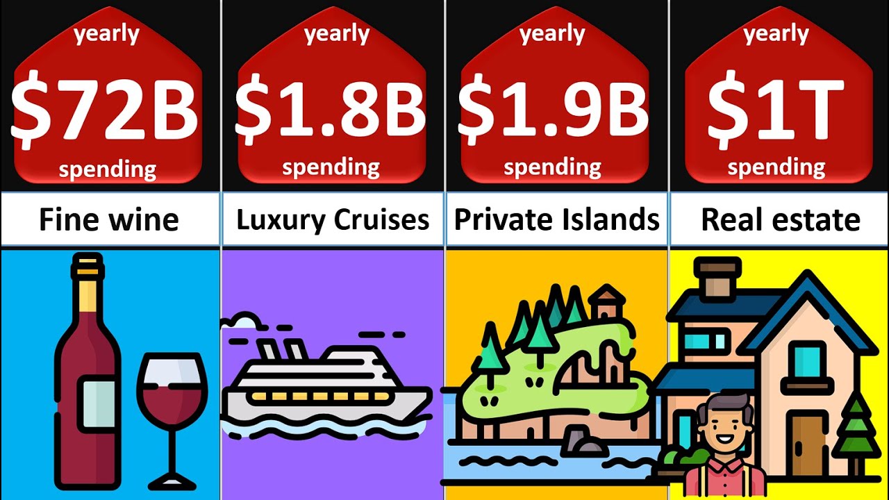 How and how much wealthy people spend their money (fortune) - YouTube