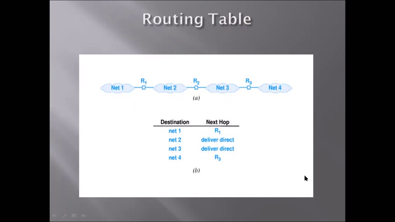 What is Routing Table in computer network Urdu/Hindi? - YouTube