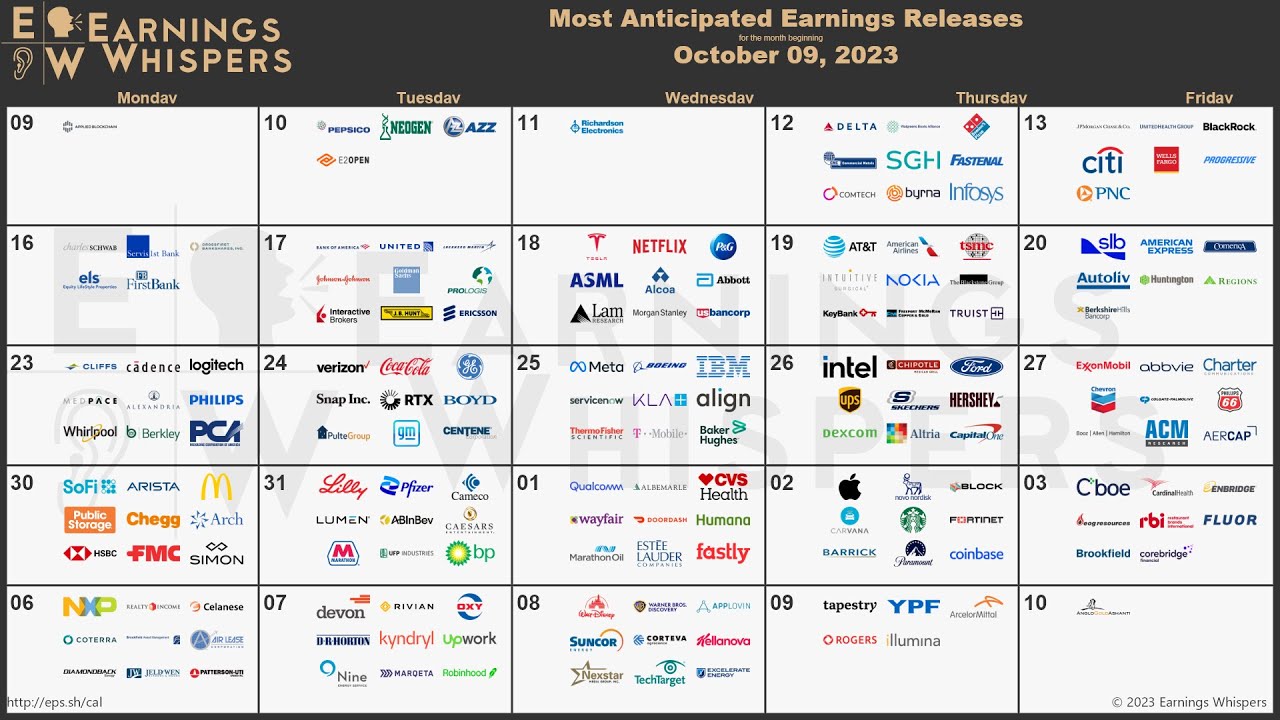 The Most Anticipated Earnings Releases for the Week of October 9, 2023 ...