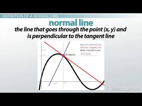 Introduction to Normal And Its Slope - YouTube