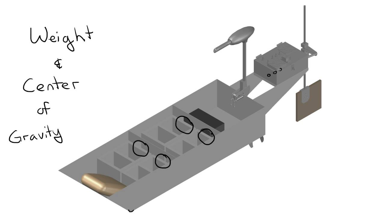 Tutorial Video - Center of Gravity Example Calculations - YouTube