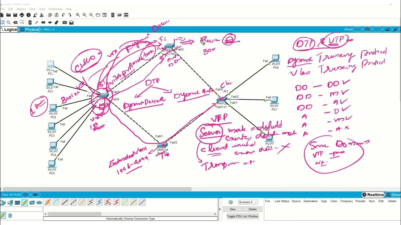 Dynamic Trunking Protocol (DTP) and Vlan Trunking Protocol(VTP) #CCNA ...