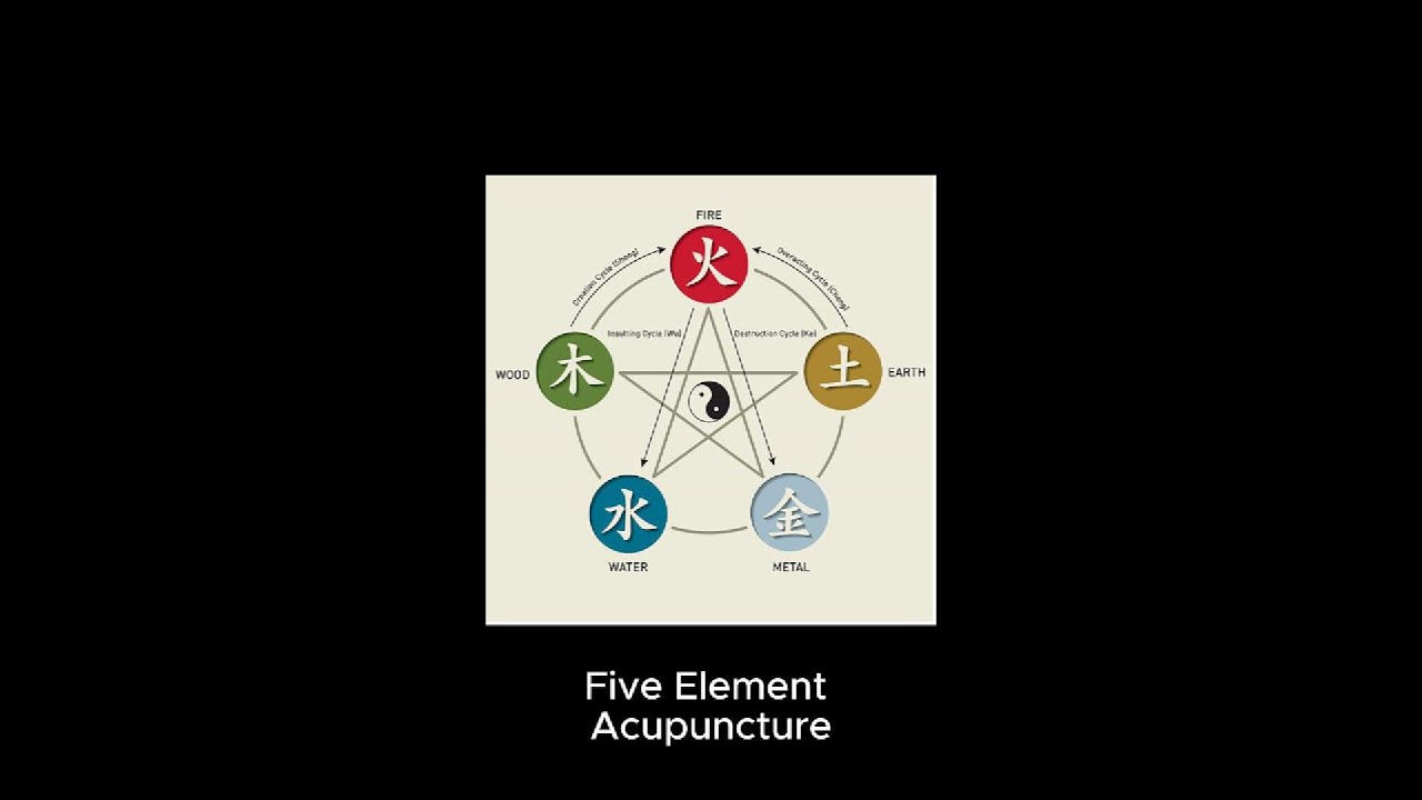 What Is Five Element Acupuncture - YouTube