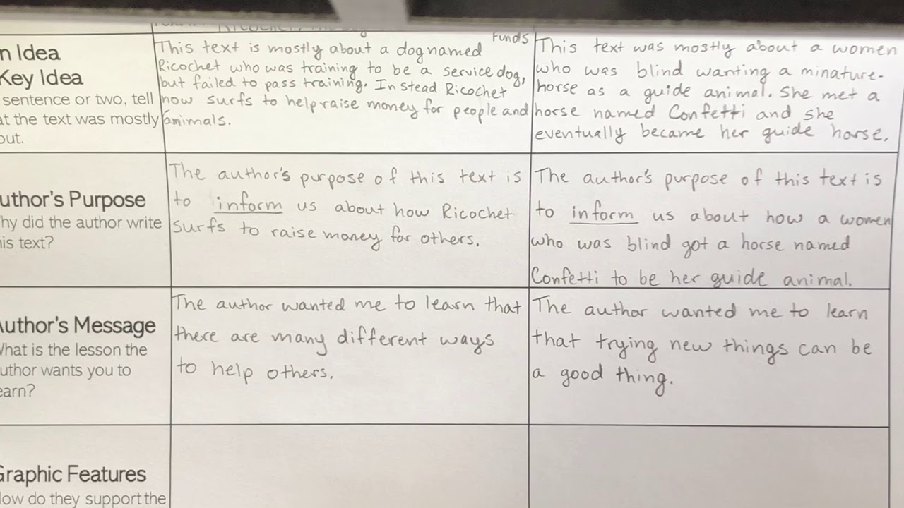 Comparing Author's Message - YouTube