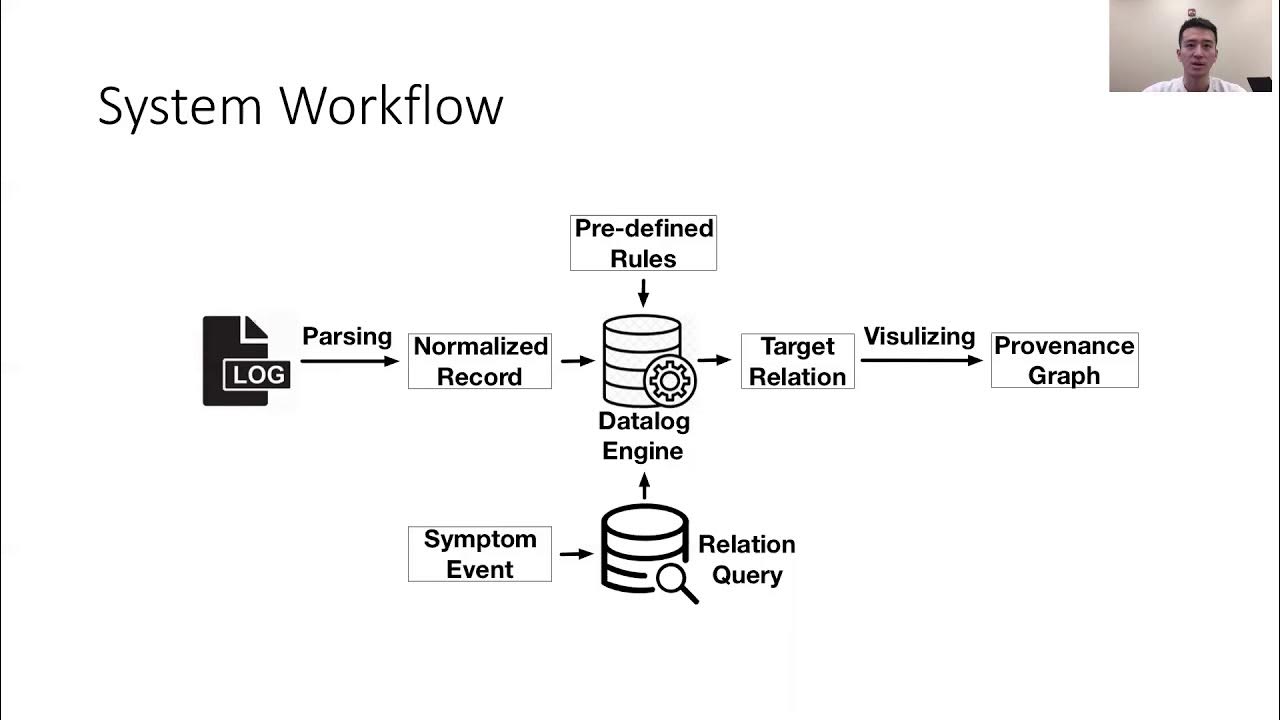 NDSS 2021 ALchemist: Fusing Application and Audit Logs for Precise Attack Provenance without ...