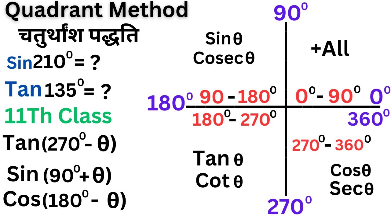 Trigonometry-Find Values of Trigonometric Ratios Greater Than 90 ...