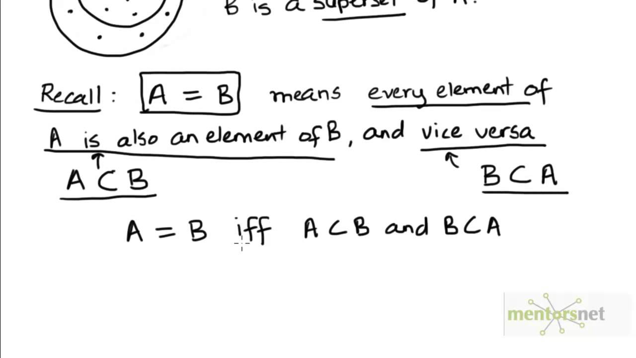 28 Equal Sets and Subsets - YouTube