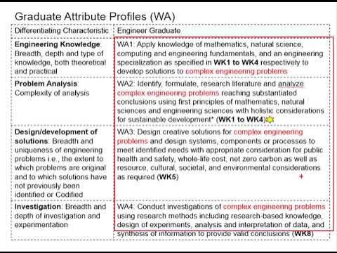 1.25 Complex Problem Solving (WP) 3 - YouTube