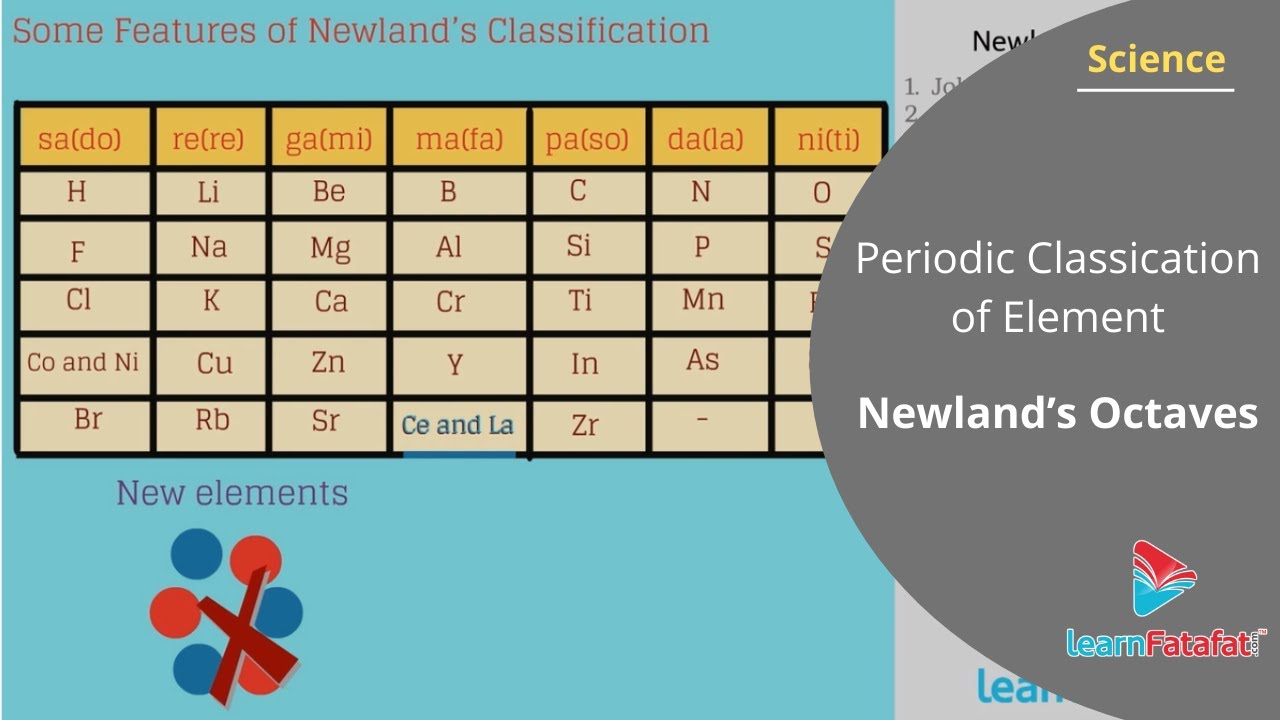 Periodic Classification of Elements Class 10 Science SSC - Newland’s ...