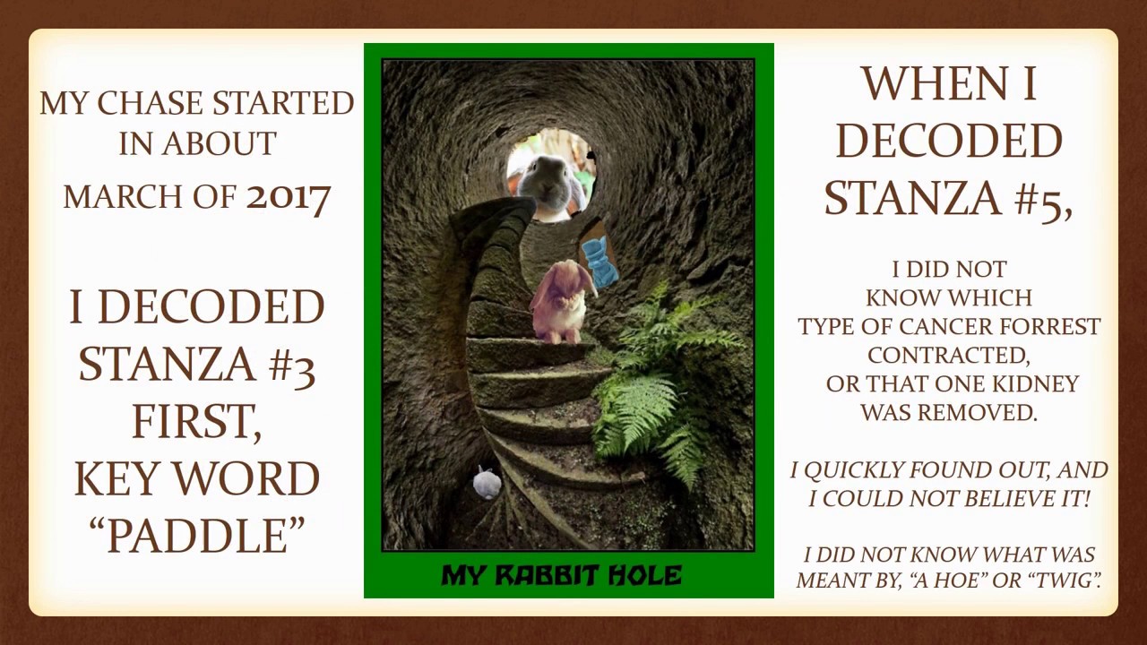 Forrest Fenn's Poem Decoded - YouTube