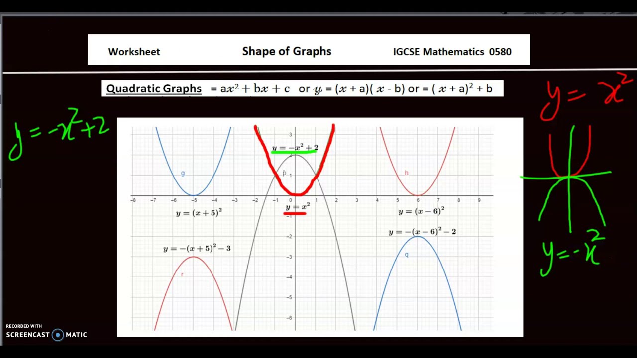 IGCSE Math 0580 Topic 42(b)/50 : Shape of Graphs [Worksheet in ...