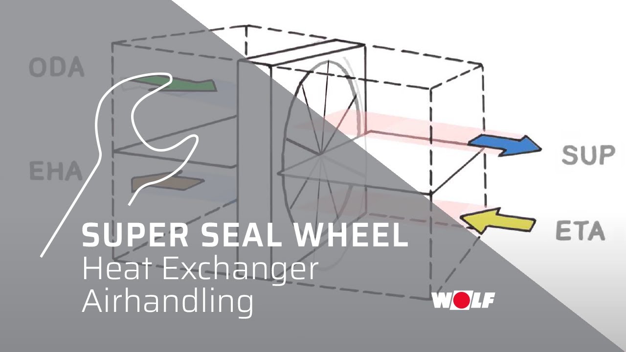 WOLF explains the Super Seal Wheel Heat Exchanger - YouTube