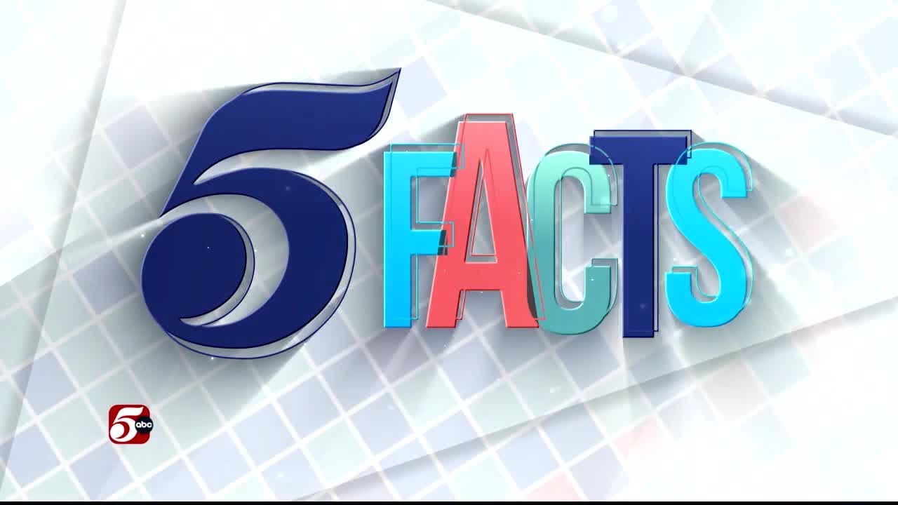 5 Facts: Chris Hewitt - YouTube