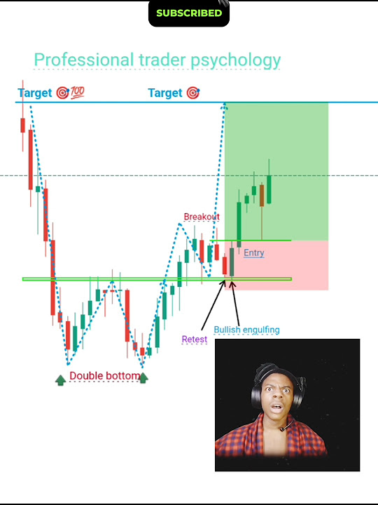 New trader vs professional trader #forex #crypto #patterns #trading #shorts - YouTube