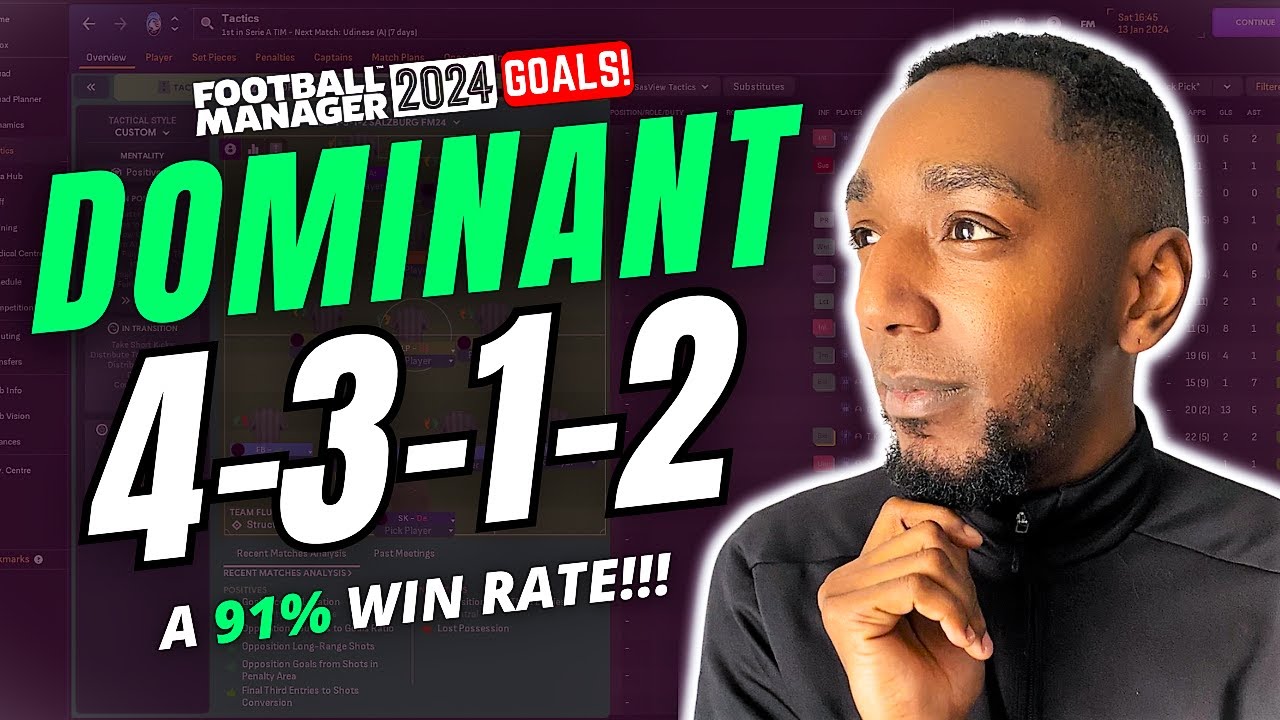 91% Win Rate! | DOMINATING With A 4-3-1-2 Tactic! | FM24 TACTICS | FOOTBALL MANAGER 2024 - YouTube