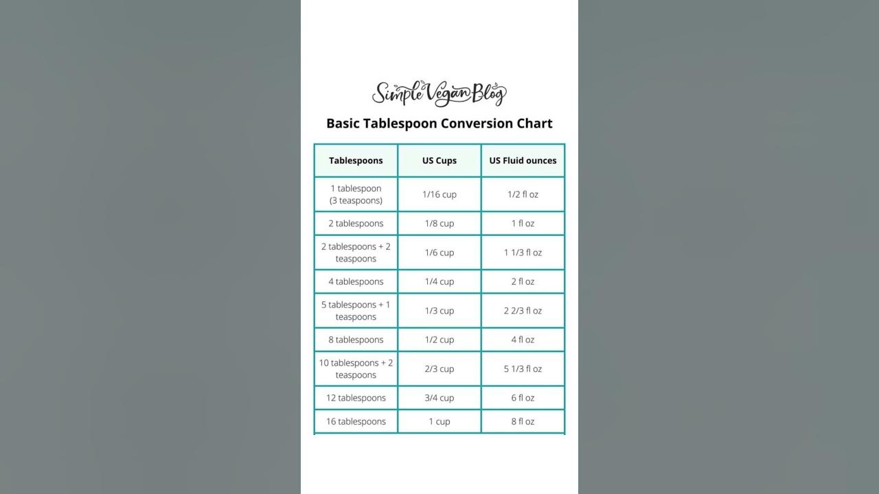 Conversion Chart || Grams || Ml || Cups || Tablespoon || Teaspoon ...