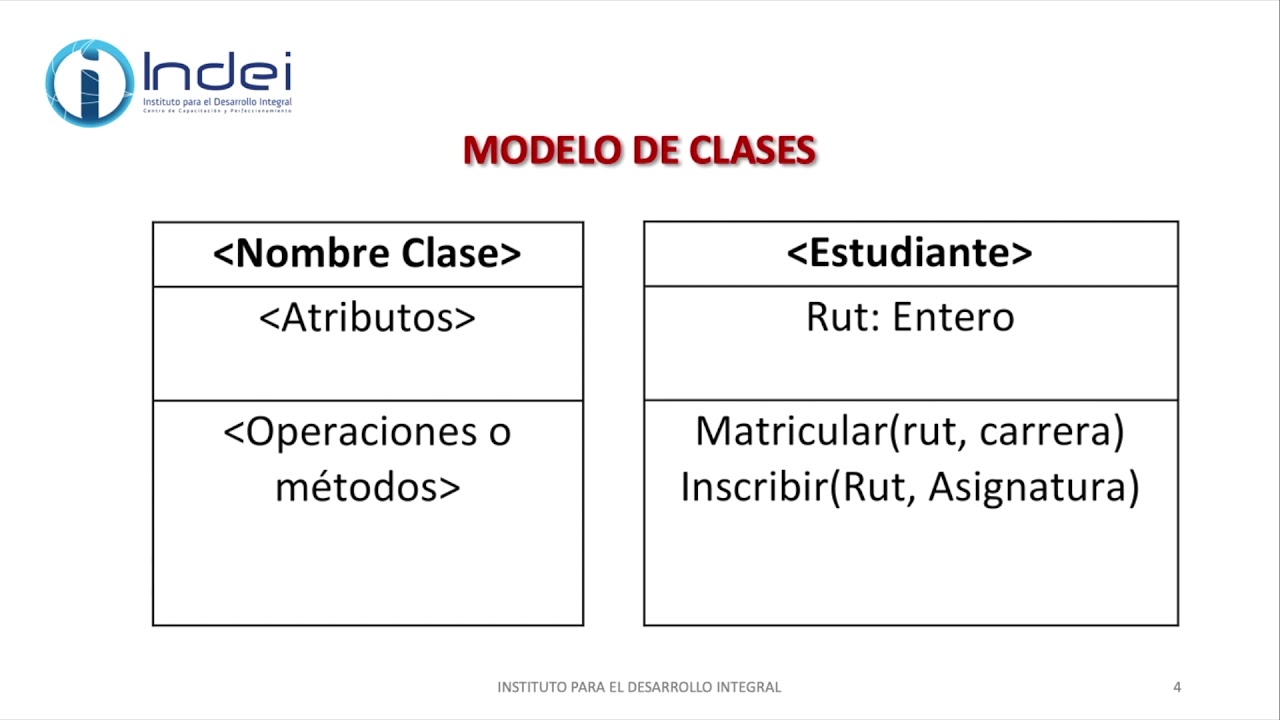 UML: UML, características, modelo de clases, modelo de casos de usos y ...