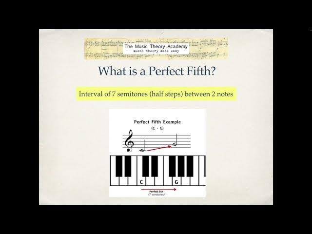 Perfect 5th Interval