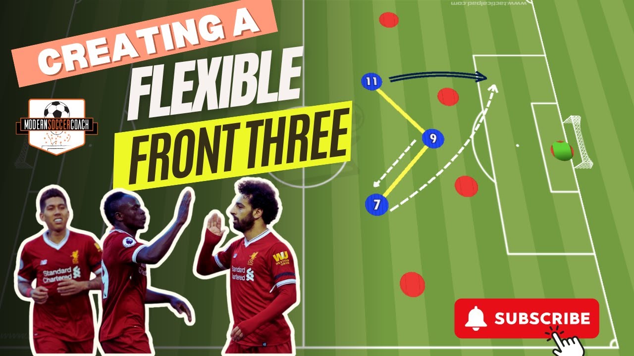 Coaching a Creative & Flexible Front Three in Attack!! - YouTube