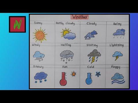 Types of weather drawing | How to draw different types of weather ...