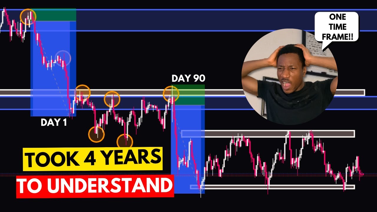 Use THIS SPECIFIC TIME FRAME To Learn Forex FAST - YouTube