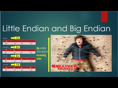 Big Endian or Little Endian - YouTube