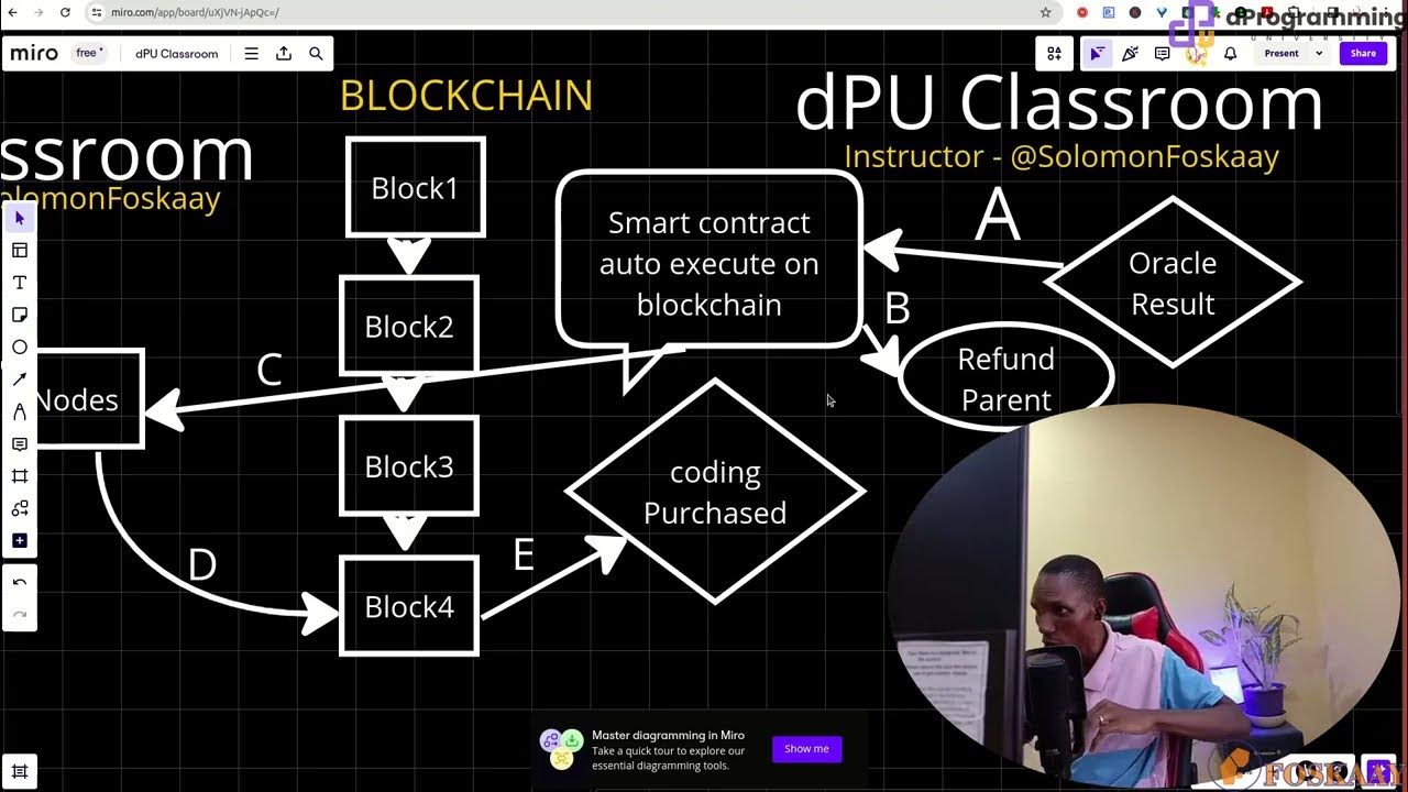 What Is Smart Contract Explained: Building Block Of Web3 -Web3/Blockchain Development 101 Course ...