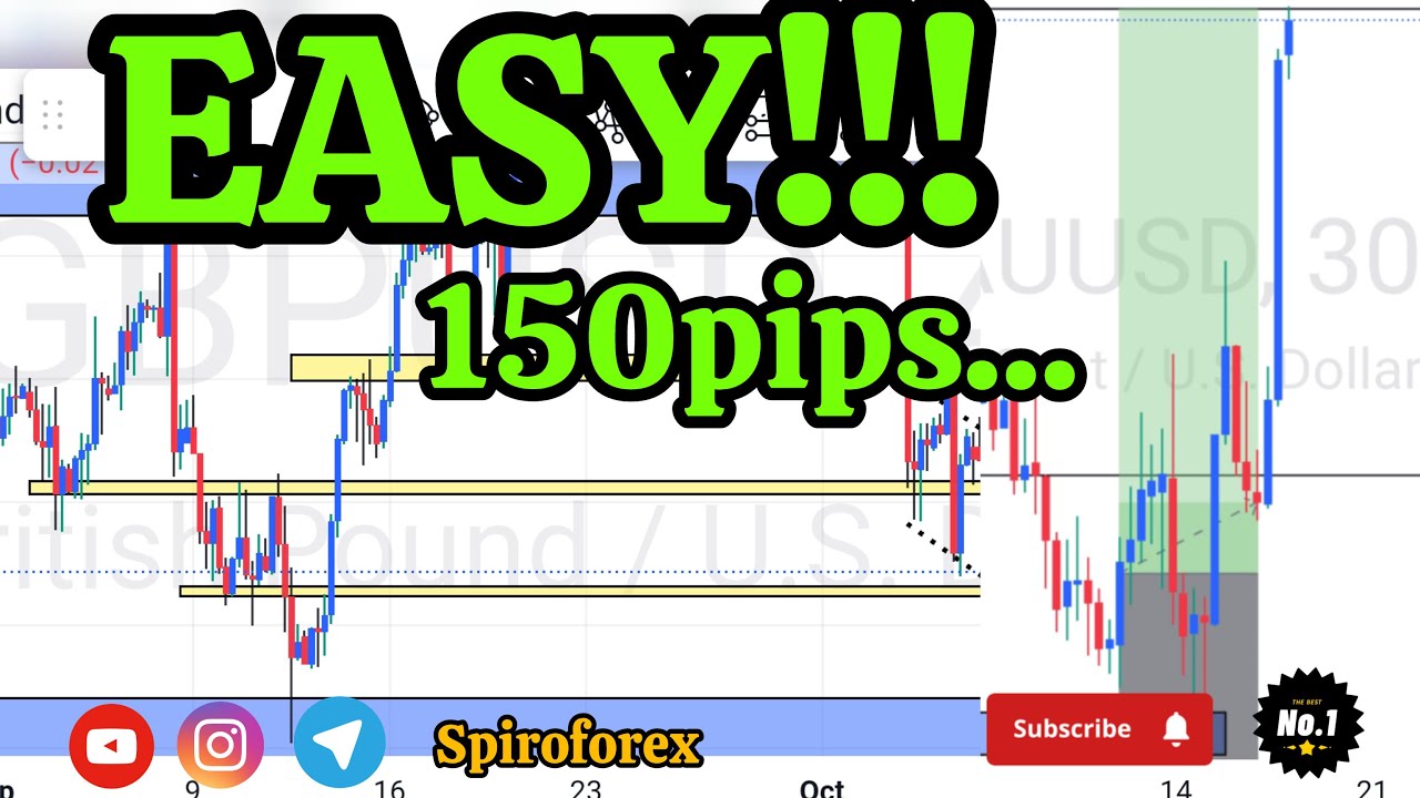 Simple forex strategy for 150pips daily||GBPUSD|| - YouTube