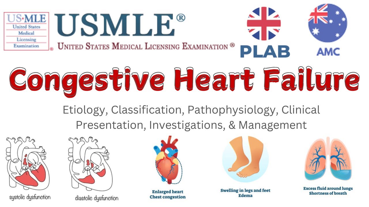 Congestive Heart Failure | Pathophysiology, Clinical Features ...