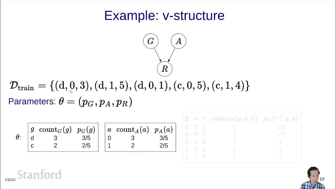 Bayesian Networks 7 - Supervised Learning | Stanford CS221: AI (Autumn ...