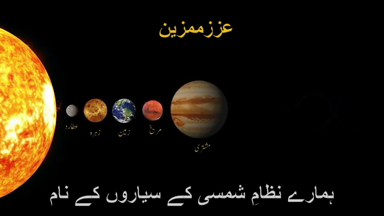 Planets Names In Urdu