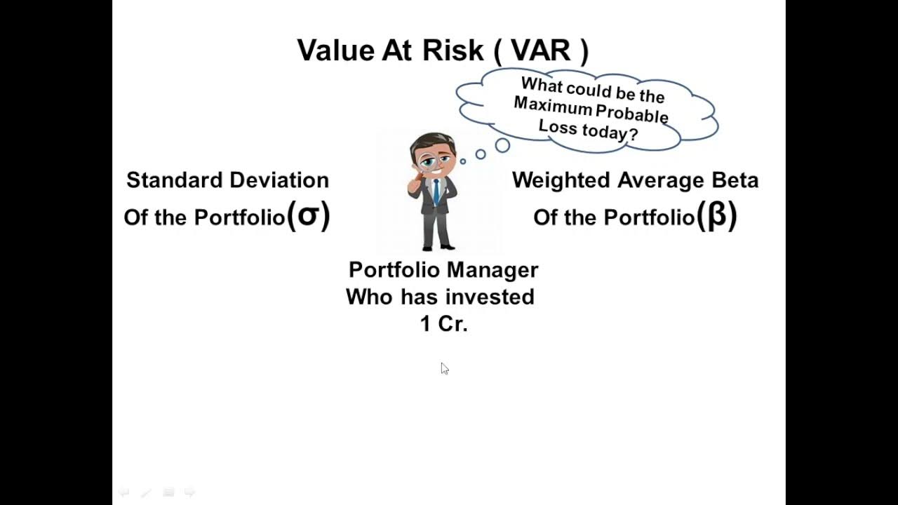Value at Risk (VaR) | Risk Management | Calculation of VaR for an Investor and Portfolio| SFM ...