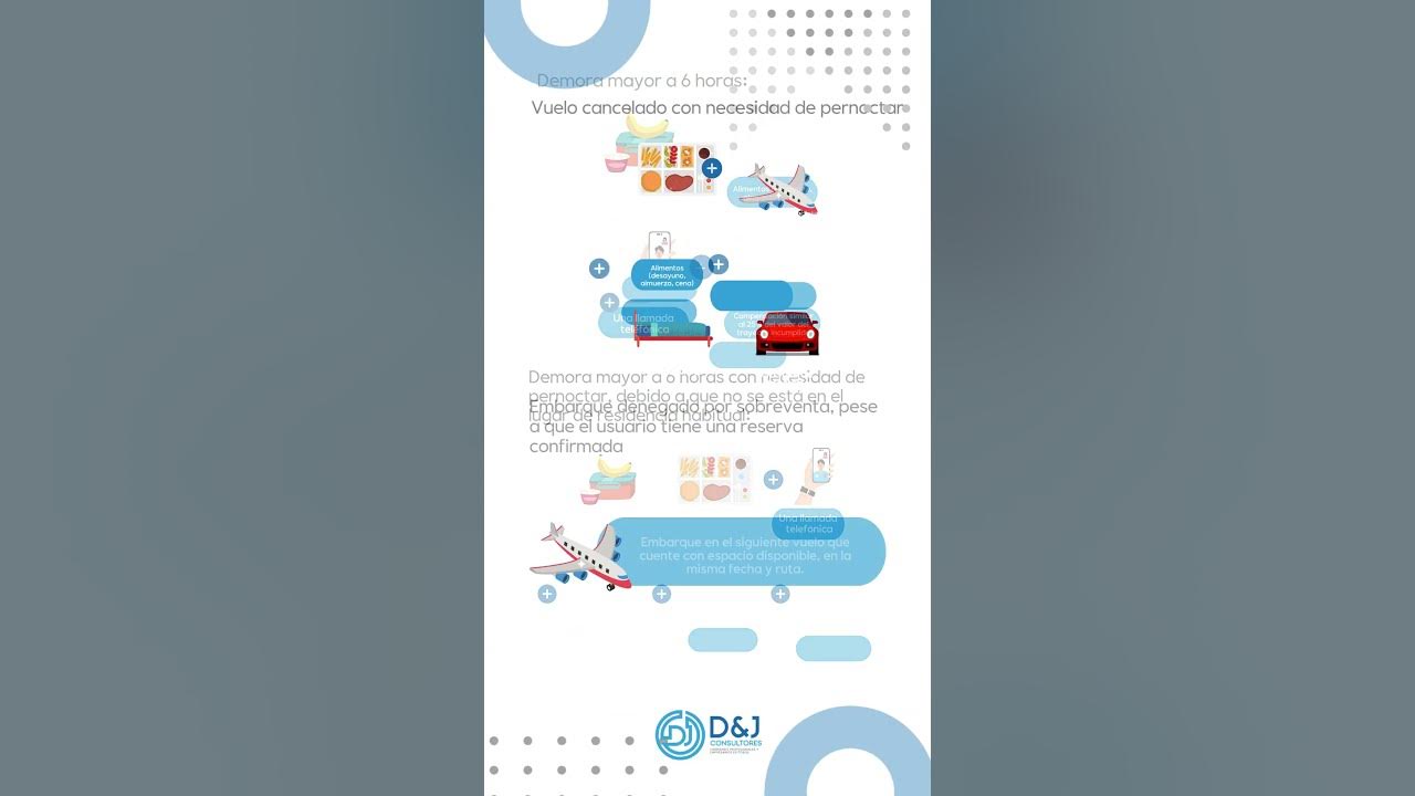 ¿Qué derechos puedes exigir si tu vuelo fue retrasado? ️⏳ - YouTube