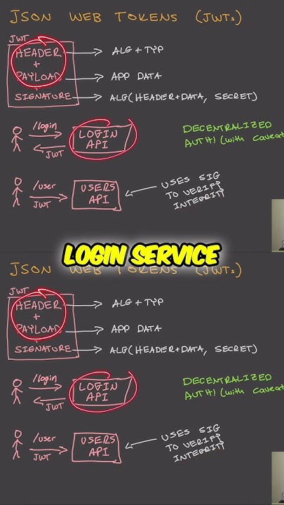 Decentralized Authentication: Building a Secure Login System with JWT - YouTube