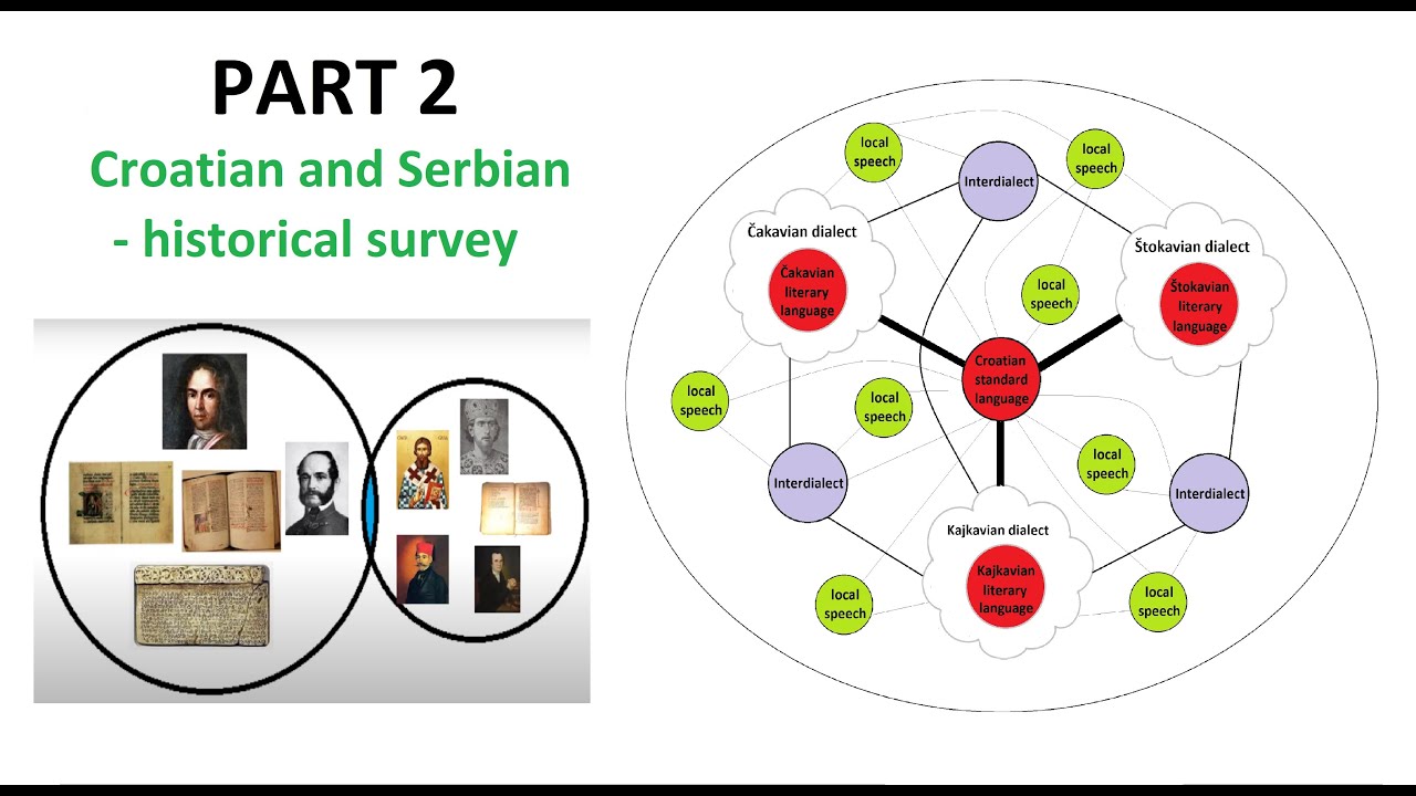 Croatian language: Identities of mutually intelligible languages ...