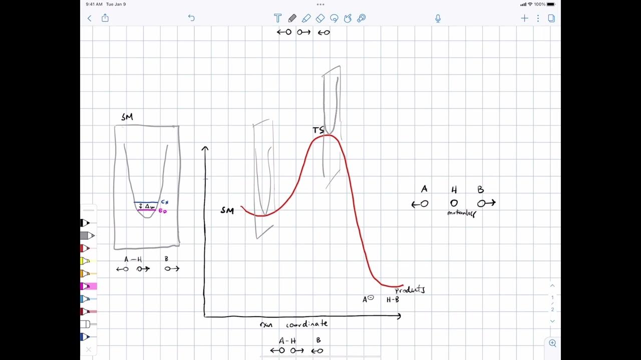 F2022 552 L30 Ch8.2 in-class - YouTube