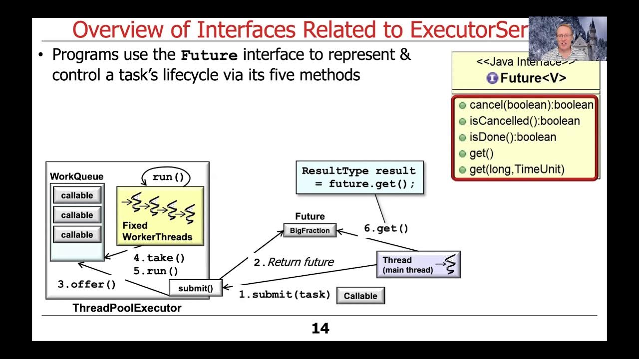 Java ExecutorService Related Interfaces - YouTube