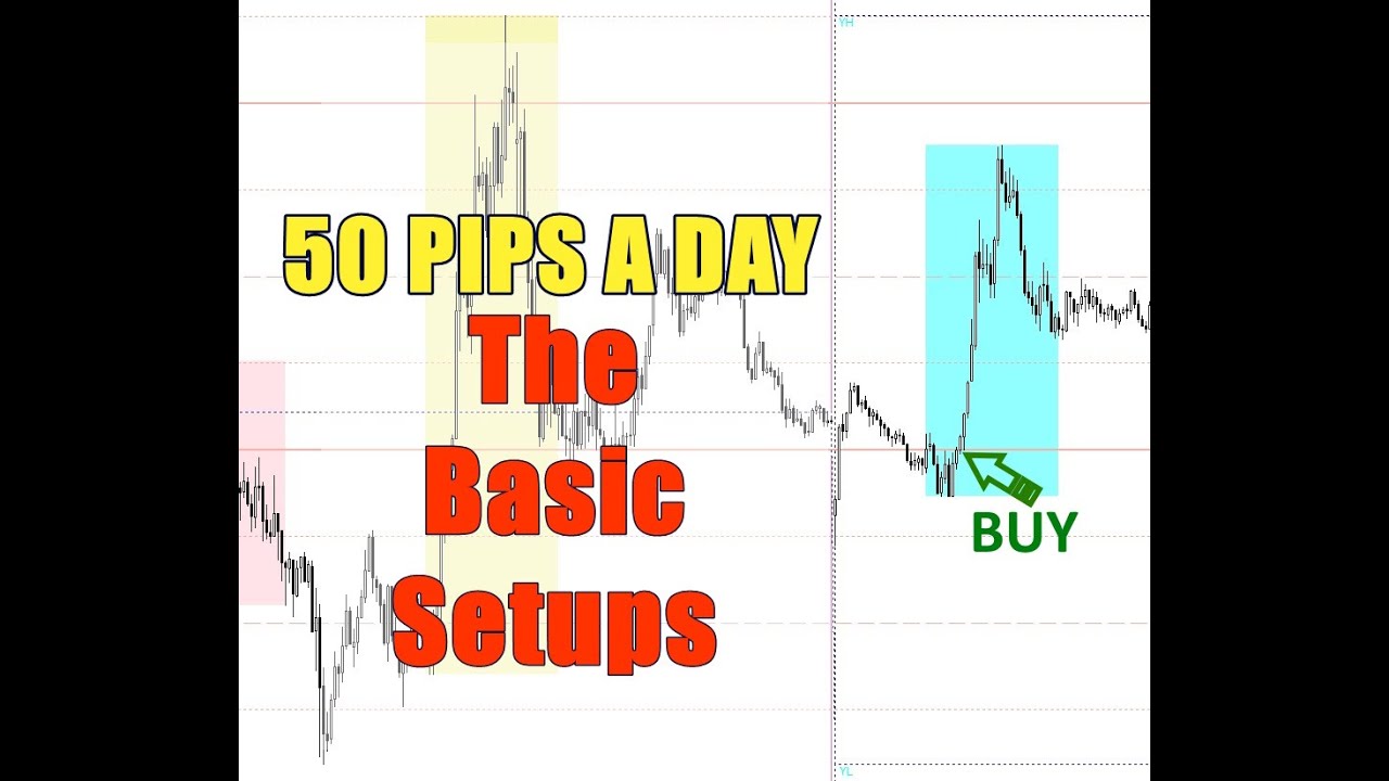 50 Pips A Day Trading (Beat The Market Maker - SIMPLE Forex Trading ...