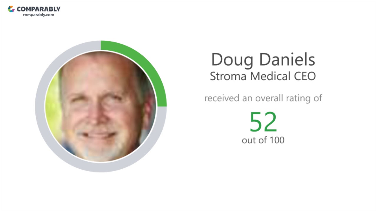 Working at Stroma Medical - May 2018 - YouTube